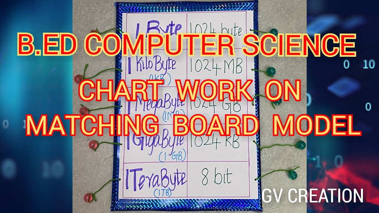 B ED Chart Work Matching Board Model DATA REPRESENTATION COMPUTER b-ed-chart-work-matching-board-model-data-representation-computer