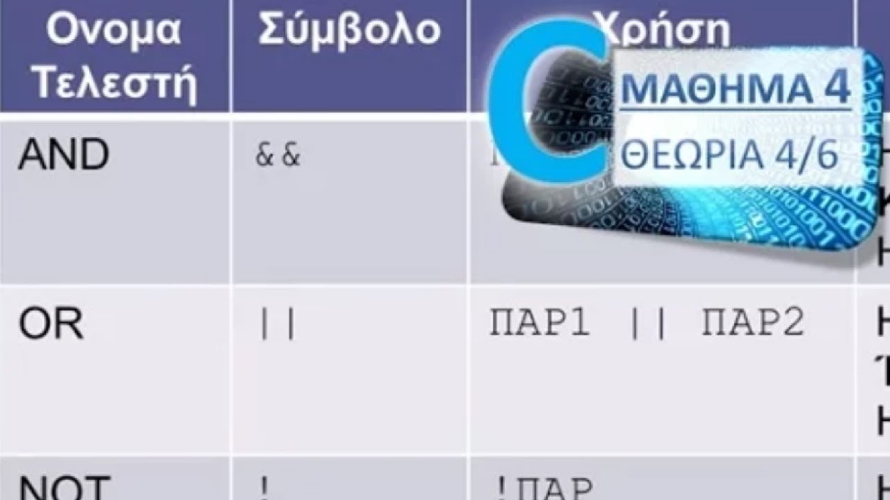 Η ΓΛΩΣΣΑ C - ΜΑΘΗΜΑ 4 - ΤΕΛΕΣΤΕΣ και η ΔΟΜΗ ΕΛΕΓΧΟΥ - ΘΕΩΡΙΑ 4 από 6 ...