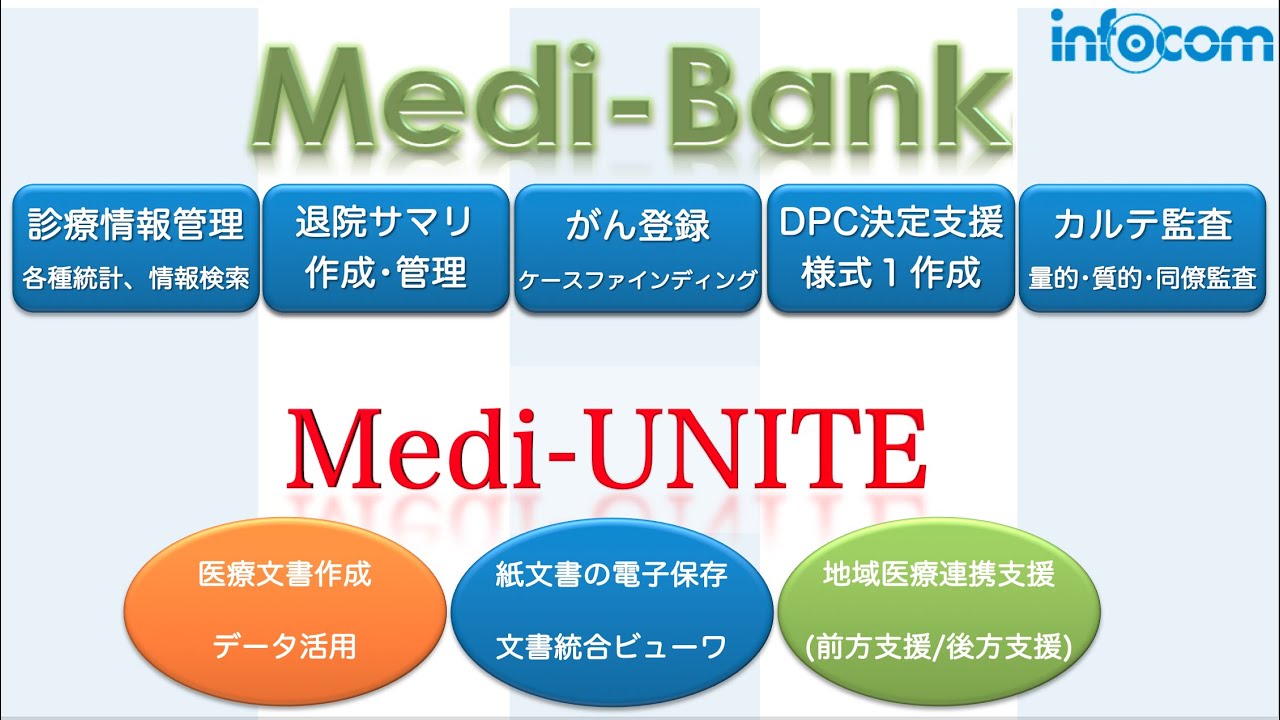 診療情報管理ソリューション( Medi-Bank , Medi-UNITE )のご紹介 - YouTube