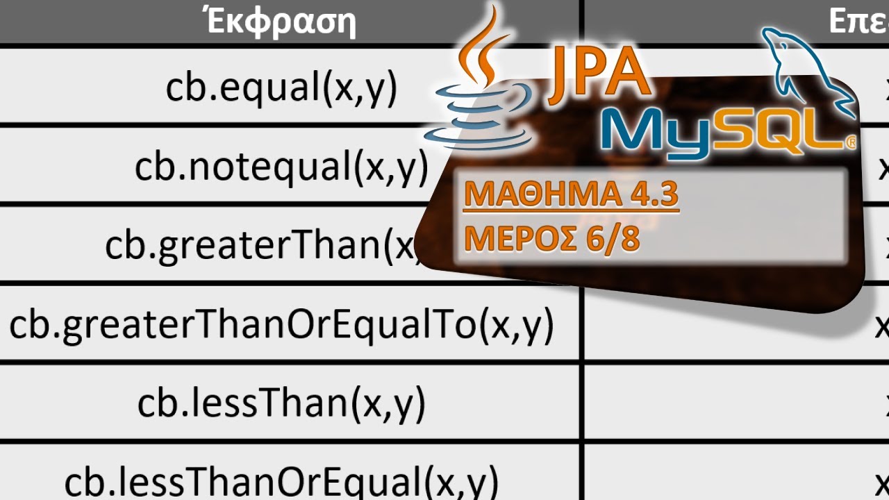 JPA - ΜΑΘΗΜΑ 4.3 - CRITERIA API (1/2) - ΜΕΡΟΣ 6 ΑΠΟ 8 - Λογικοί και ...