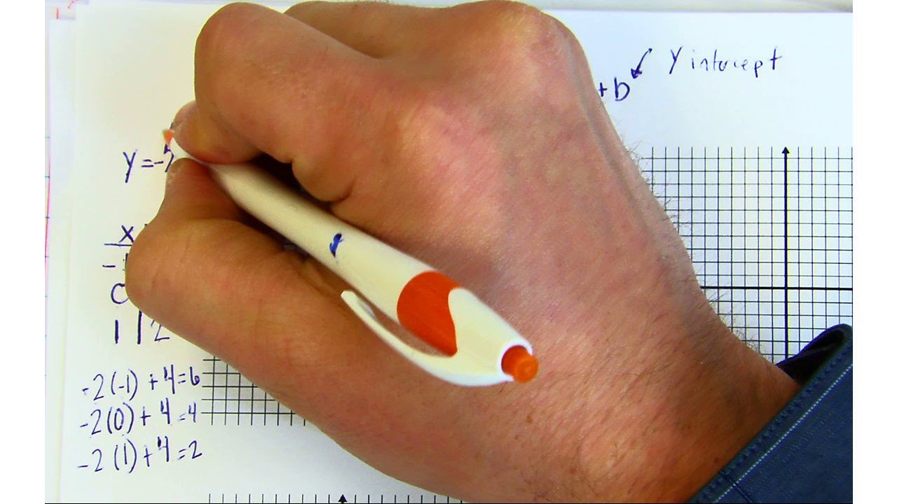 Linear Equations in Slope Intercept Form (Pre-Algebra) - YouTube