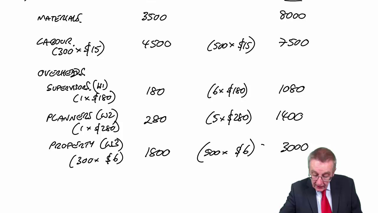 ACCA F5 Specimen Exam Section B Question 3 YouTube acca-f5-specimen-exam-section-b-question-3-youtube