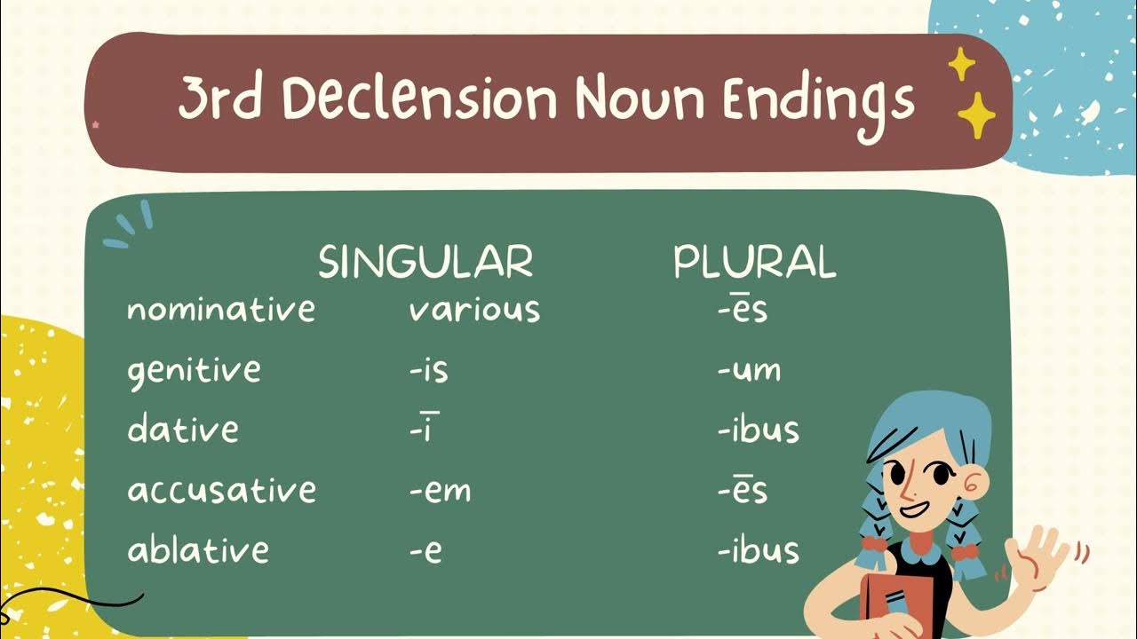CC Cycle 1 Latin Week 7, 8, 19, 20 (3rd Declension Noun Endings) - YouTube