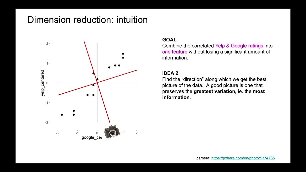 Unsupervised: principal component analysis - YouTube