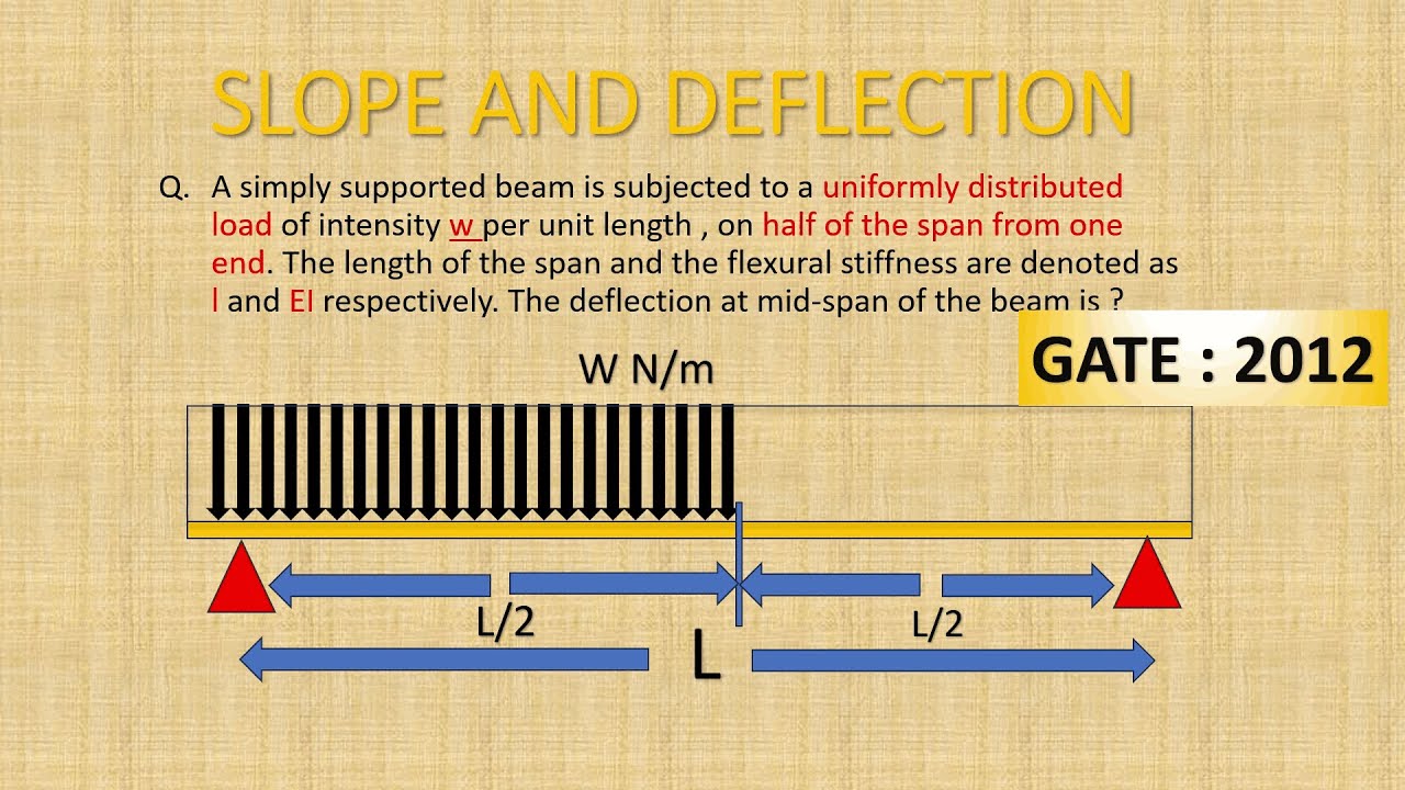 A simply supported beam, loaded with (wN/m) uniformly distributed load ...