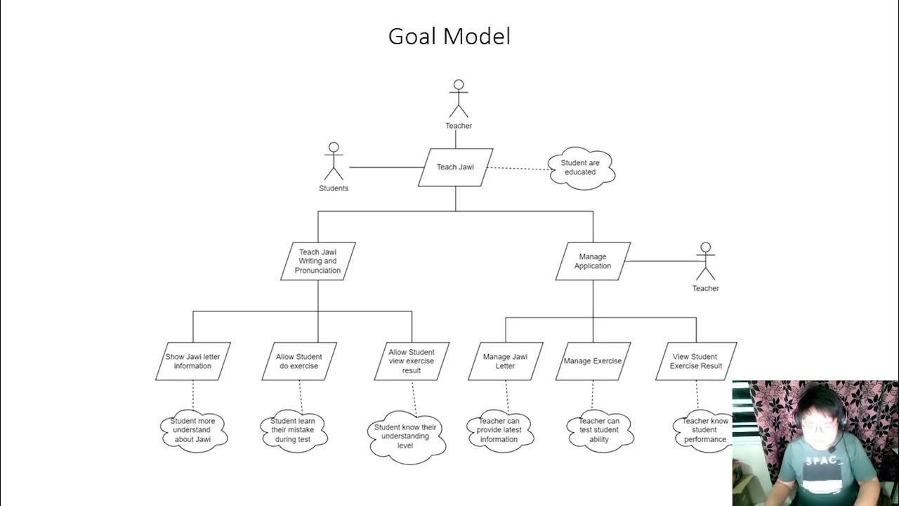 Advanced Software Engineering Project Presentation - 66053_67455_65435 ...
