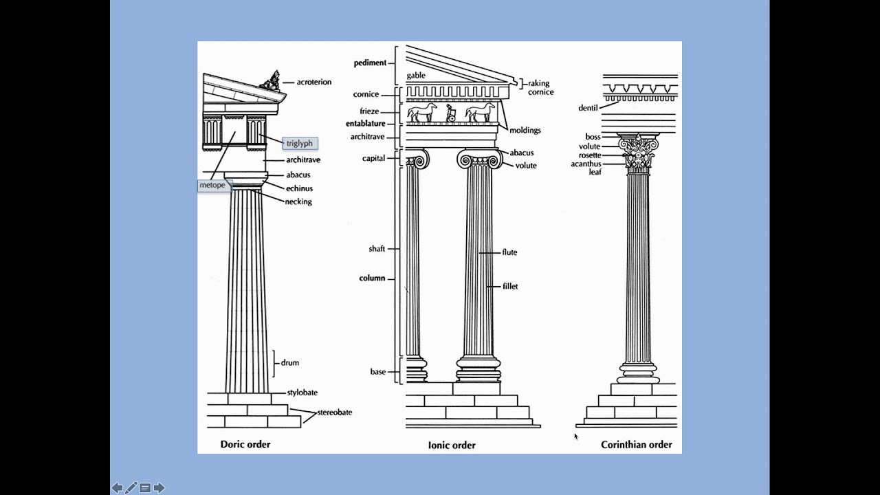 Ancient Greece #1 - Golden Ratio and Orders - YouTube