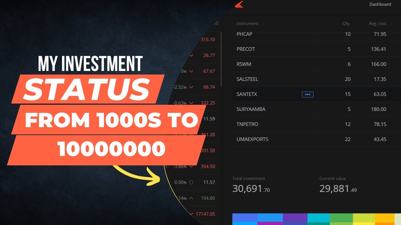INVESTMENT portfolio status way to earn crores - Multibagger Stocks ...