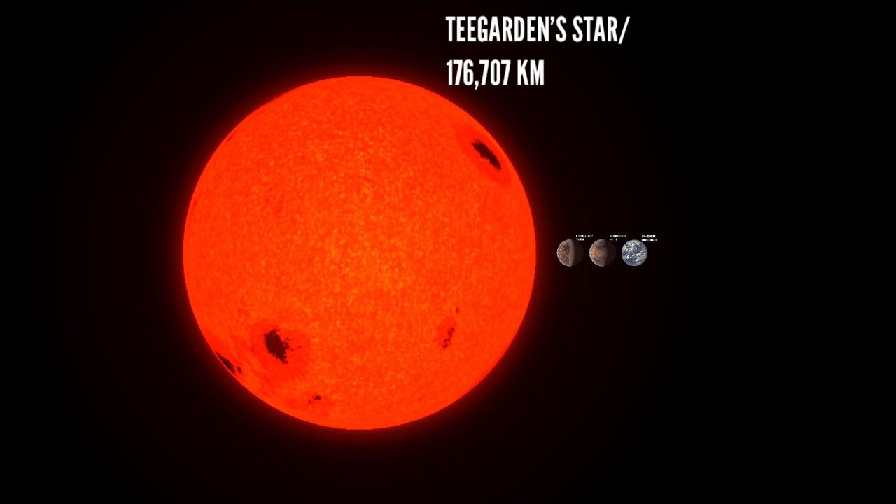Teegarden's Star System Size Comparison - YouTube