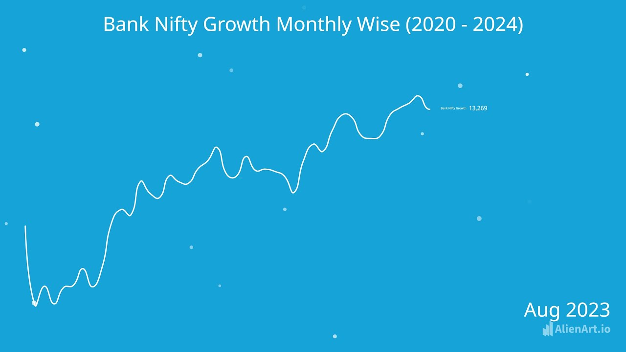 Bank Nifty Monthly Wise Growth (2020 - 2024 June) - YouTube