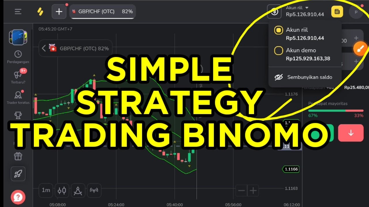 SIMPLE STRATEGY TRADING BINOMO - YouTube