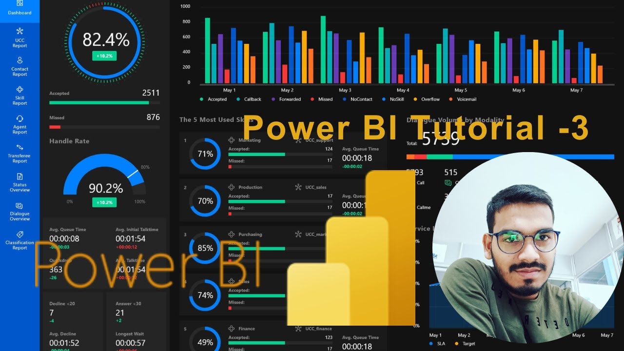 Power bi Tutorial 3, Create Visualization , Create Measure and ...