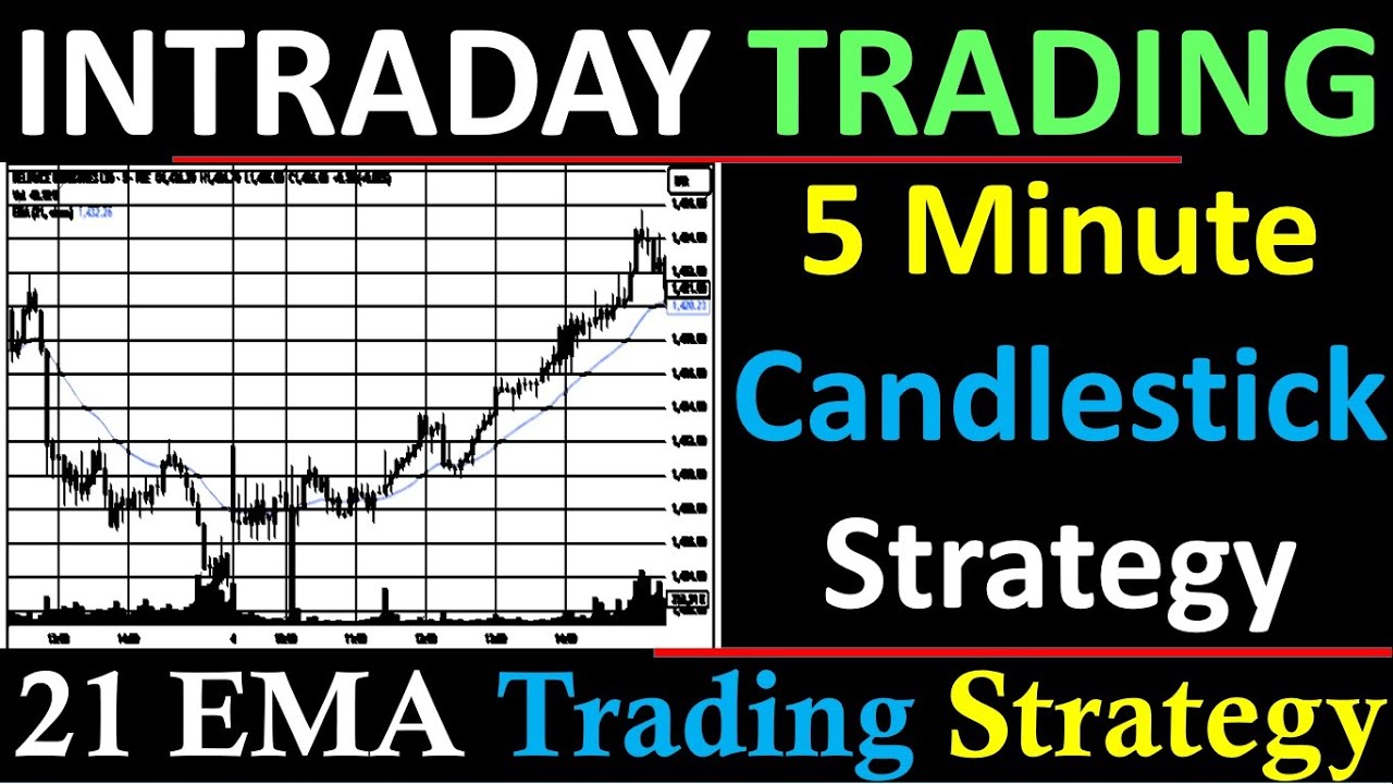 Intraday Trading Strategies | 5 Minute Candlestick Strategy | EMA 21 ...