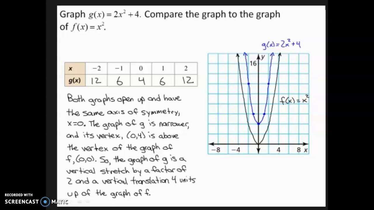Alg8.2 Graphing f(x)=ax^2+c - YouTube