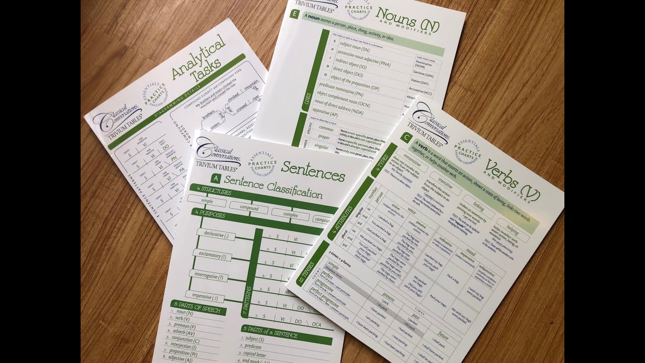 Essentials 5th Edition Trivium Tables - YouTube