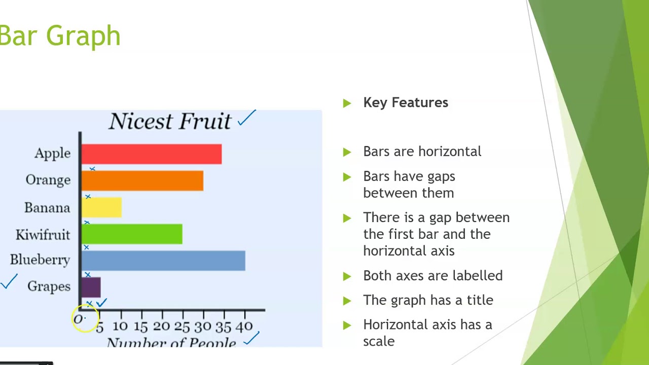 Bar and Column Graphs - YouTube