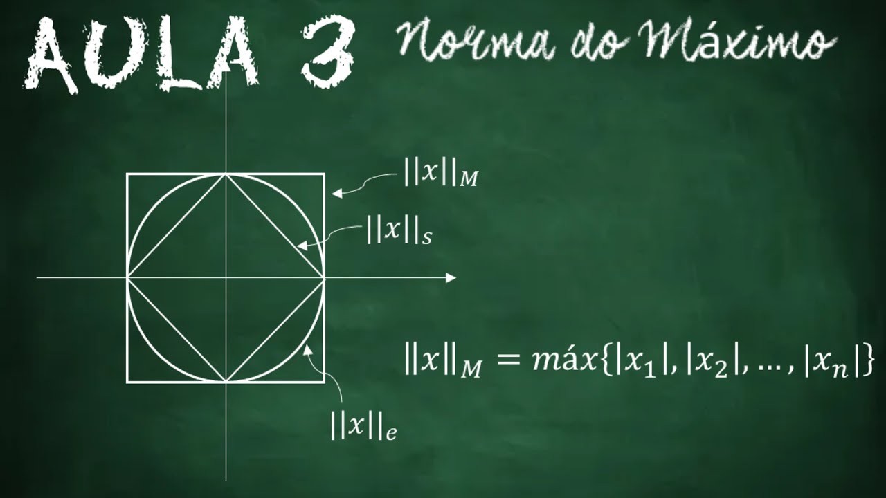 AULA 3 - NORMA DO MÁXIMO - YouTube