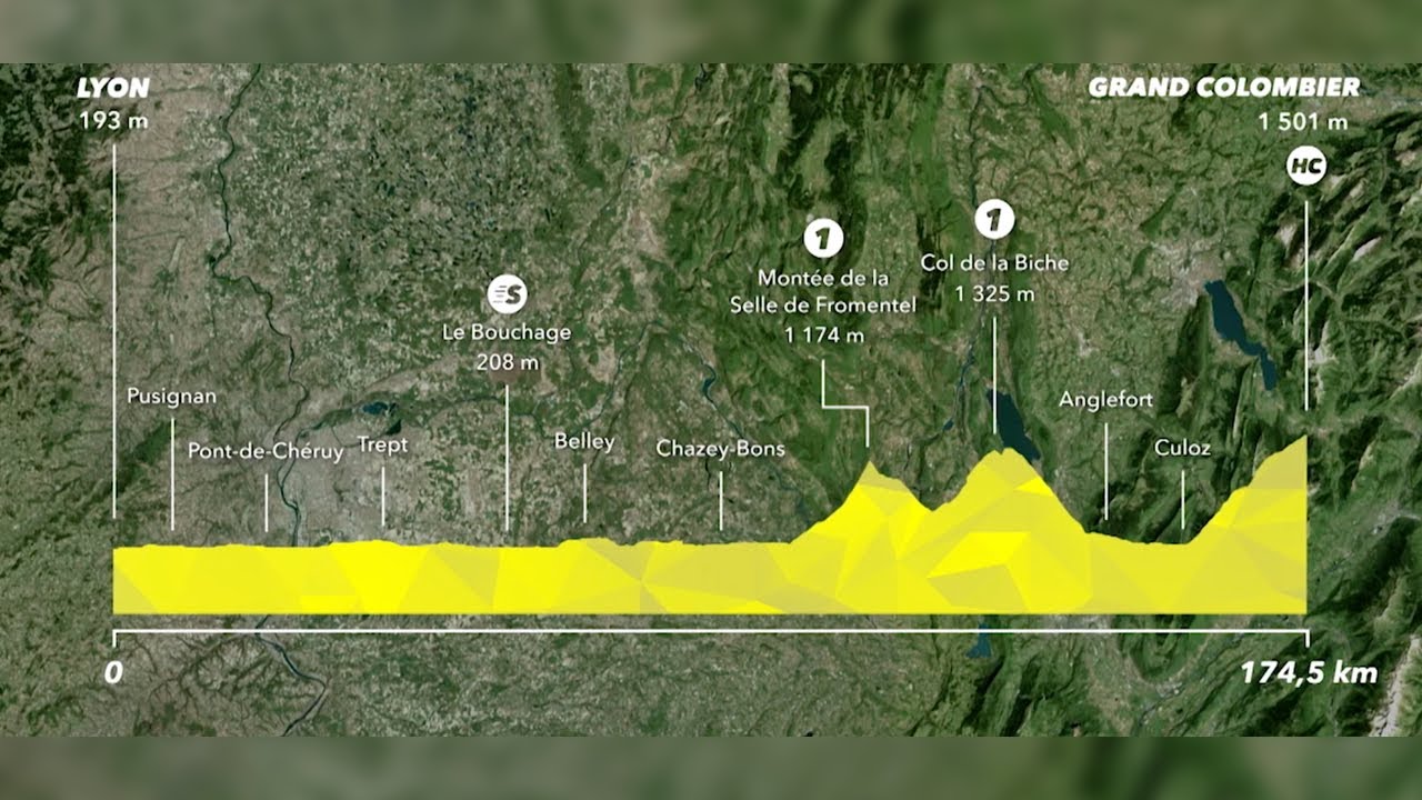Tour de France Stage 15 Preview With Svein Tuft And Alex Stieda - YouTube