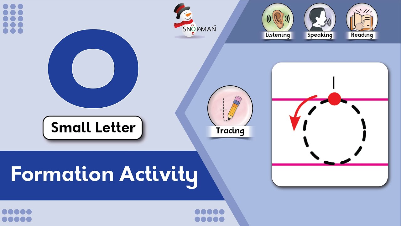 How to Write Small Letter O | Writing Practice | Tracing and Formation ...