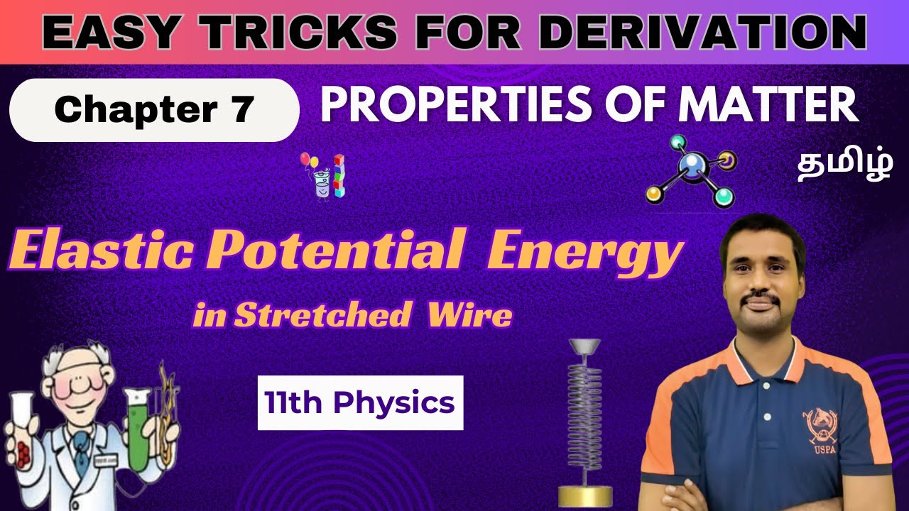 Elastic Potential Energy in Stretched wire - Class 11 Properties of ...