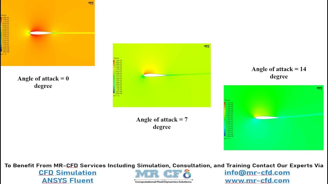 ANSYS FLUENT TRAINING: Sound Generation on Airfoil CFD Simulation ...