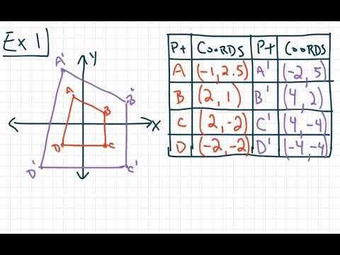 8th Grade Go Math Module 10 Lesson 1: Properties of Dilations - YouTube