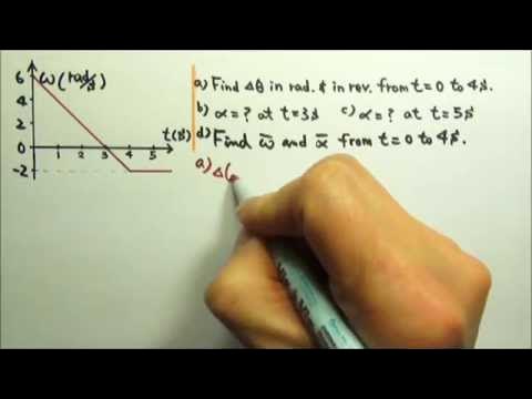 AP Physics 1: Rotation 3: Rotational Kinematics: Angular Velocity as a Function of Time Graph ...