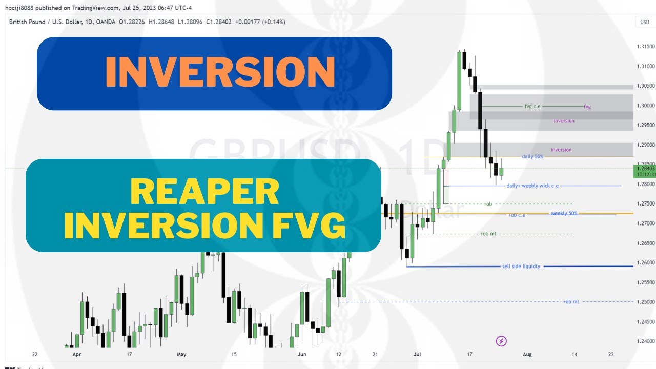 what is inversion and reaper inversion fvg , ifvg , ict concept urdu ...