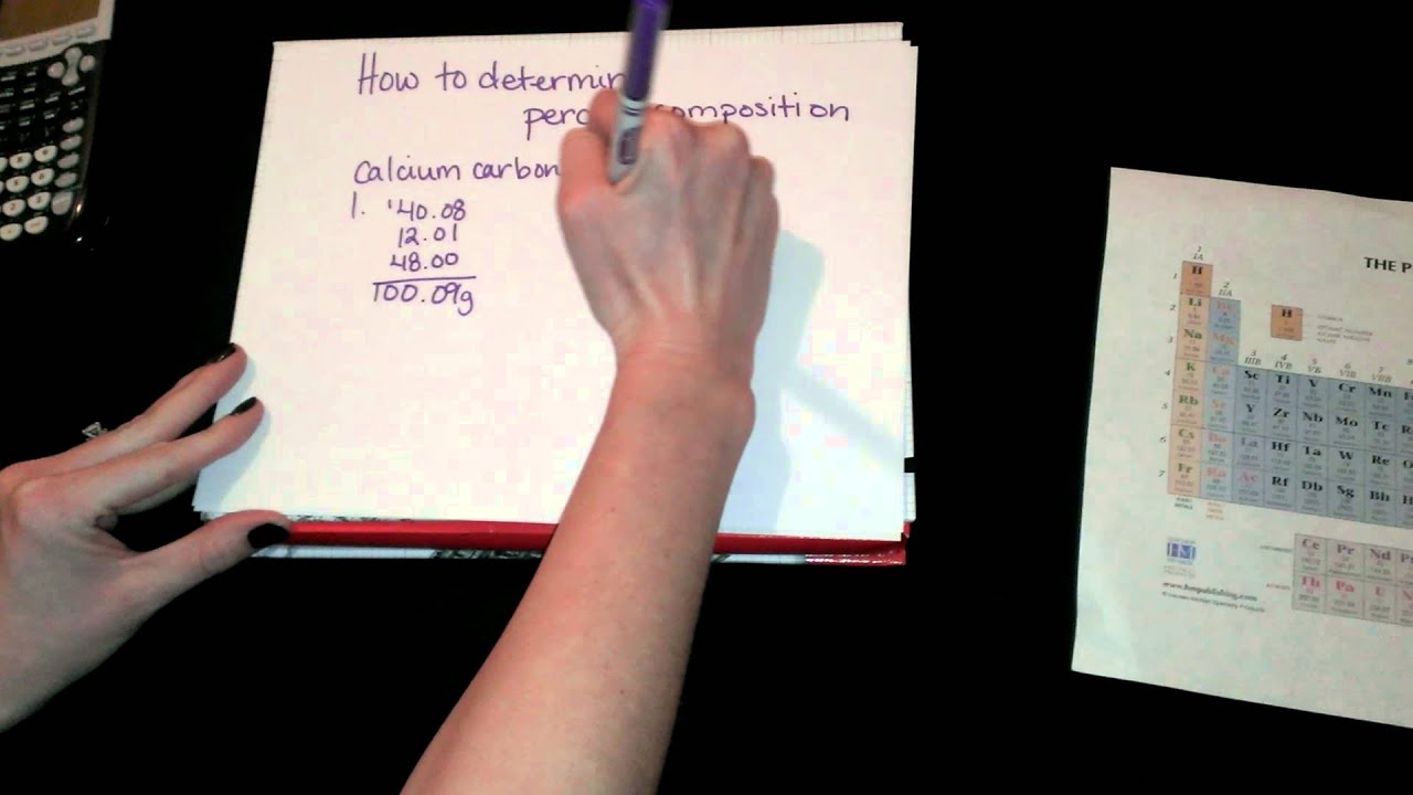How to Determine Percent Composition - YouTube