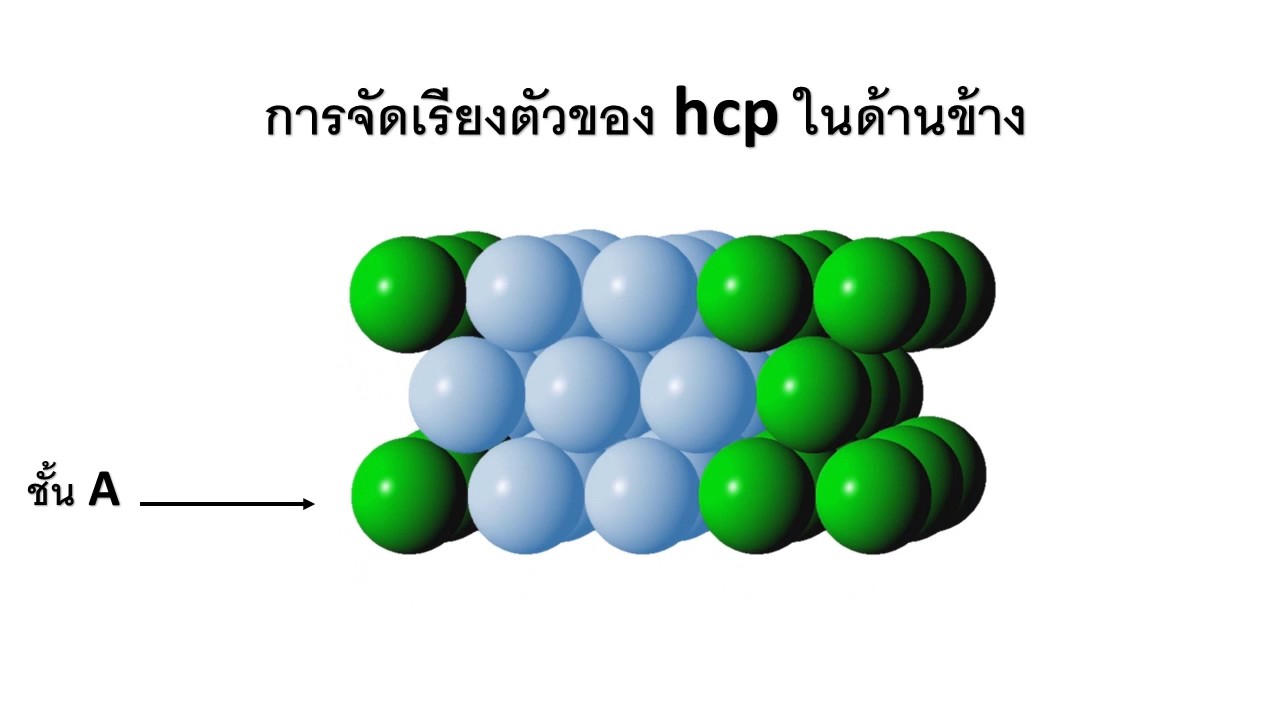 Close packing structure - YouTube
