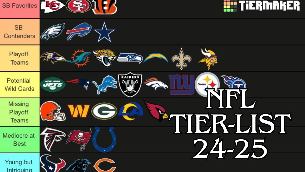 2024-2025 Nfl Tier List - YouTube
