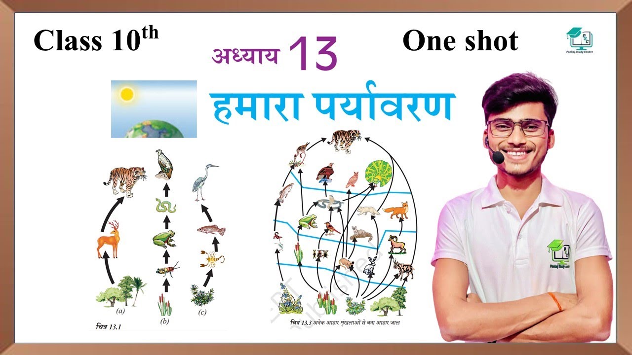 Hamara Paryavaran Class 10th Chapter 13 Class 10th hamara-paryavaran-class-10th-chapter-13-class-10th