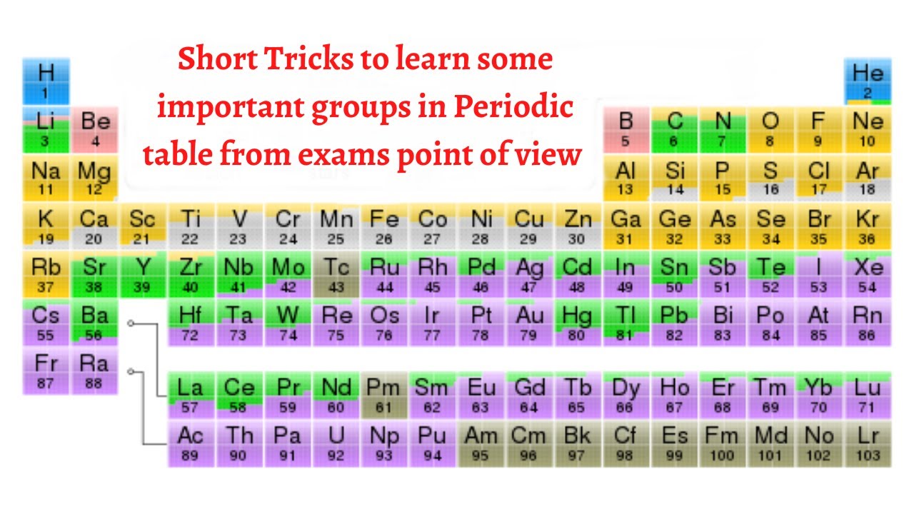 Periodic Table (Short learning Tricks) - YouTube