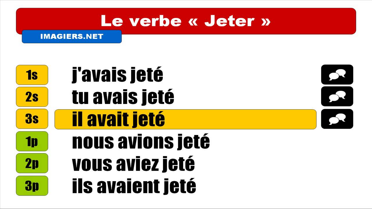 FRANÇAIS LANGUE ÉTRANGÈRE = Conjugaison = Jeter = Indicatif Plus=que ...