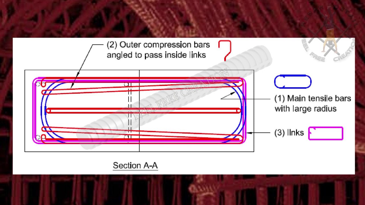 Corbel bar arrangement - YouTube