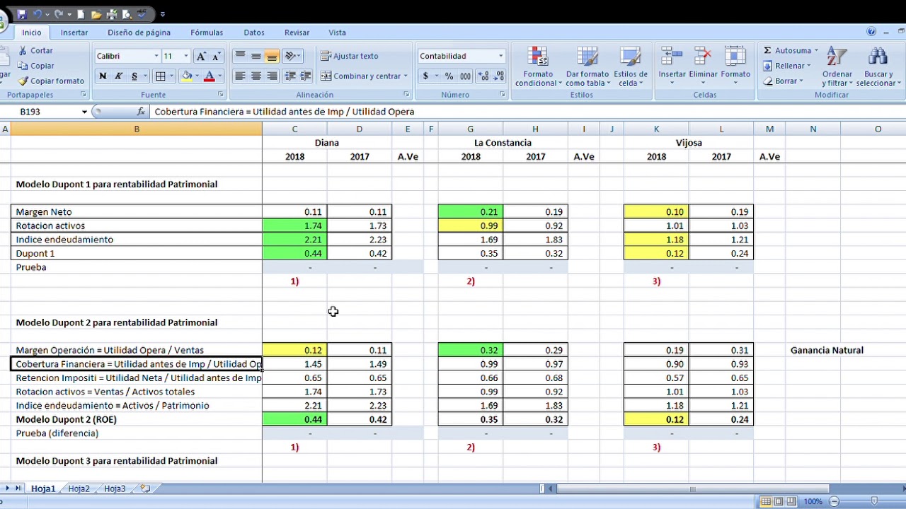 Sesión No. 5: Modelo Dupont 2 para la rentabilidad patrimonial - YouTube
