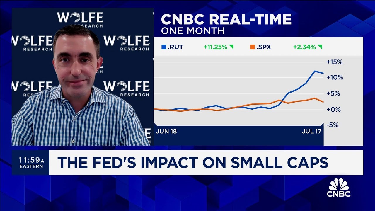 Earnings season needs to come through for small caps and it will, says ...