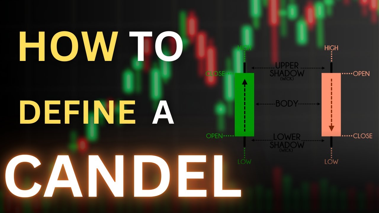 WHAT IS CANDLE|WHAT IS OHLC AND OLHC|HOW CANDLE FORM IN TRUE SMC IN ...