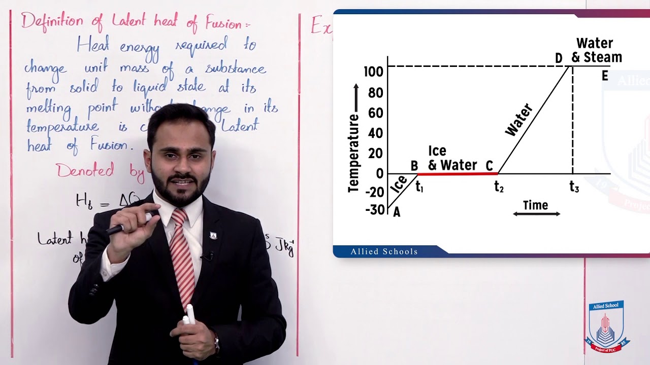 Class 9 Physics Chapter 8 Lecture 5 8 5 Latent Heat Of Fusion class-9-physics-chapter-8-lecture-5-8-5-latent-heat-of-fusion