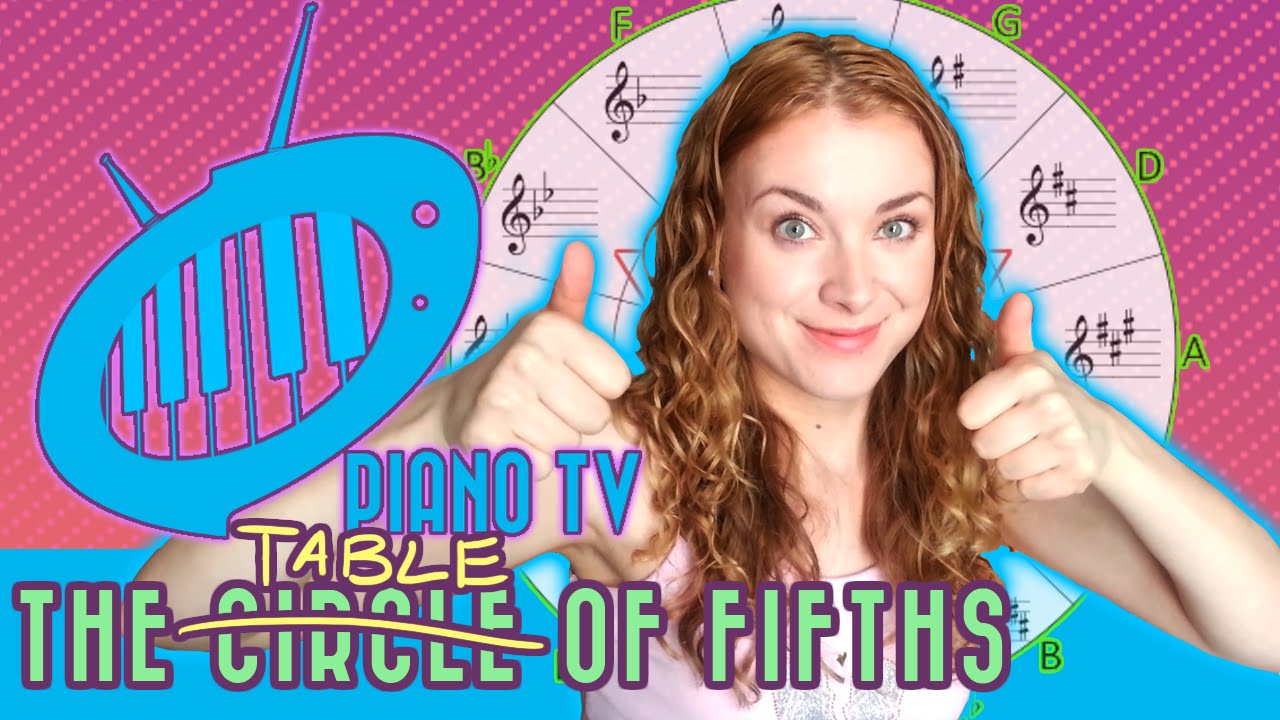 QUICKLY Figure Out Any Key Signature with Sharps - YouTube