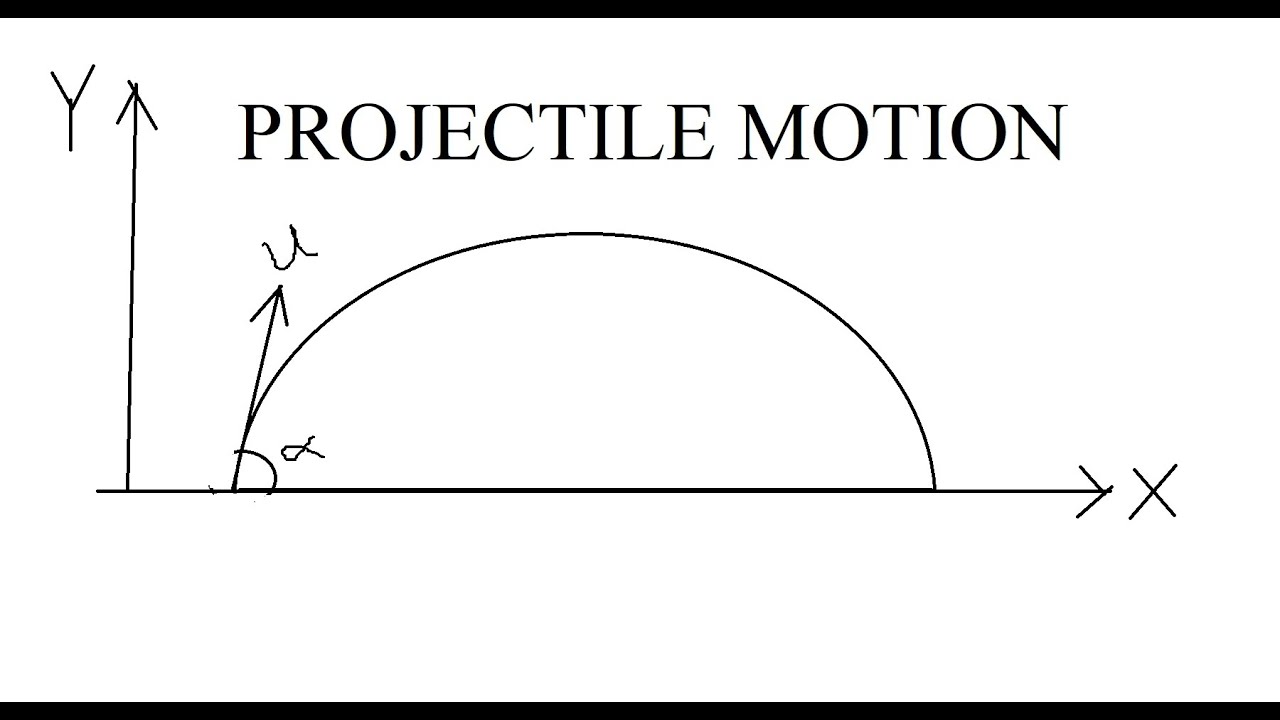 Horizontal and vertical components of projectile motion - YouTube
