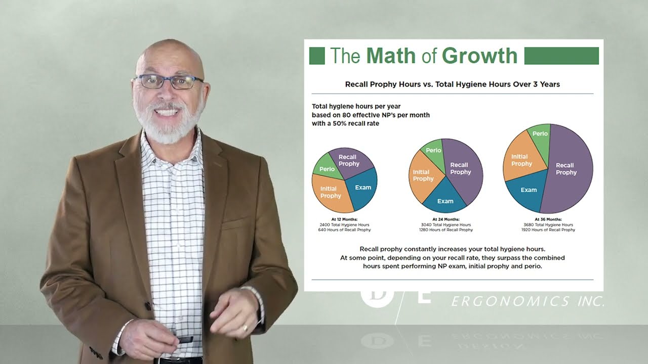 Accommodate New Patients For Dental Practice Growth - Dr. David Ahearn ...