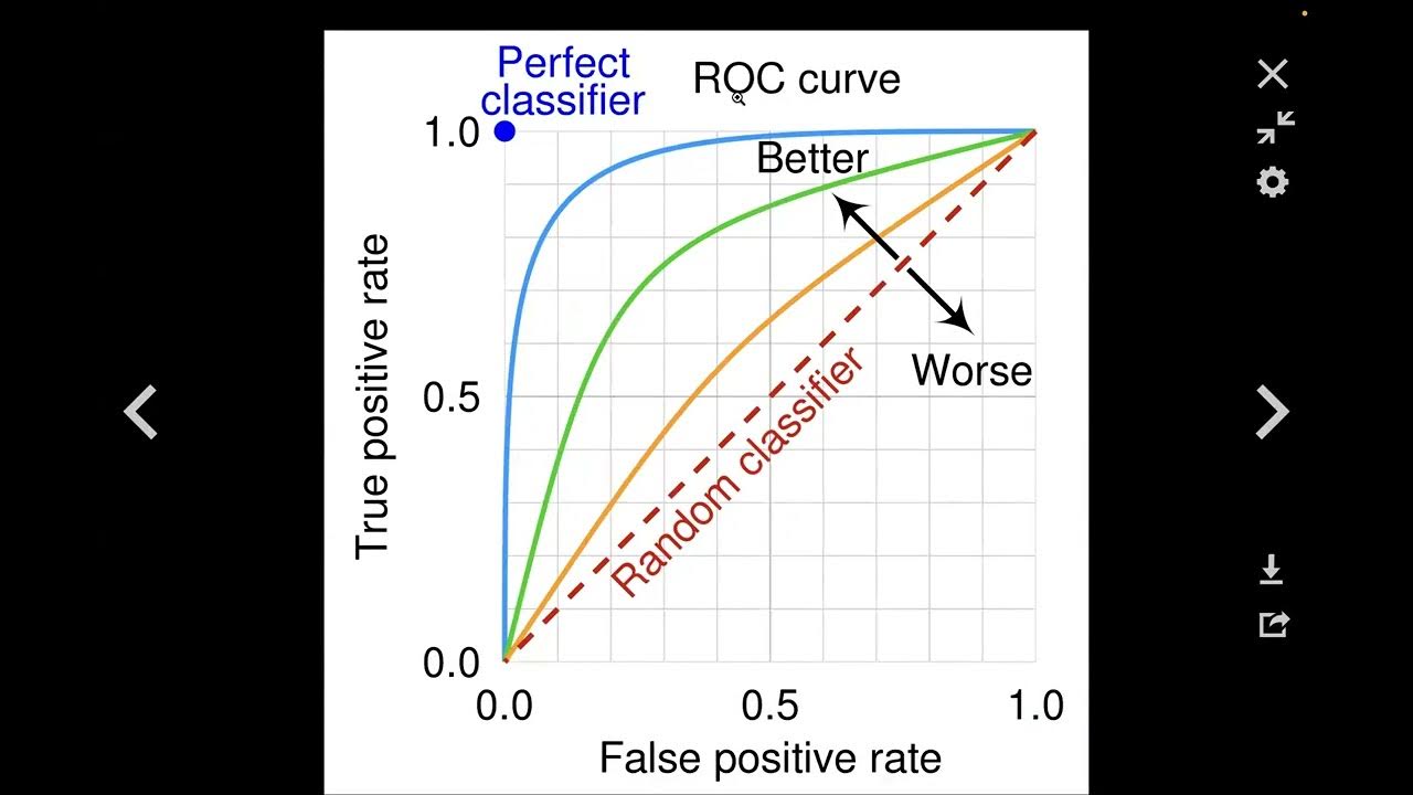 Master Logistic Regression for Classification in Python - YouTube