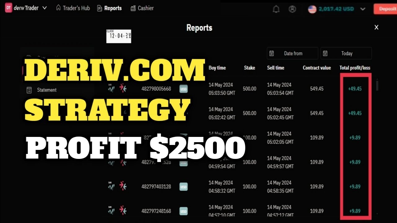 Best Deriv com Trading Strategy 2024 - No Loss || Profit $2500 - YouTube