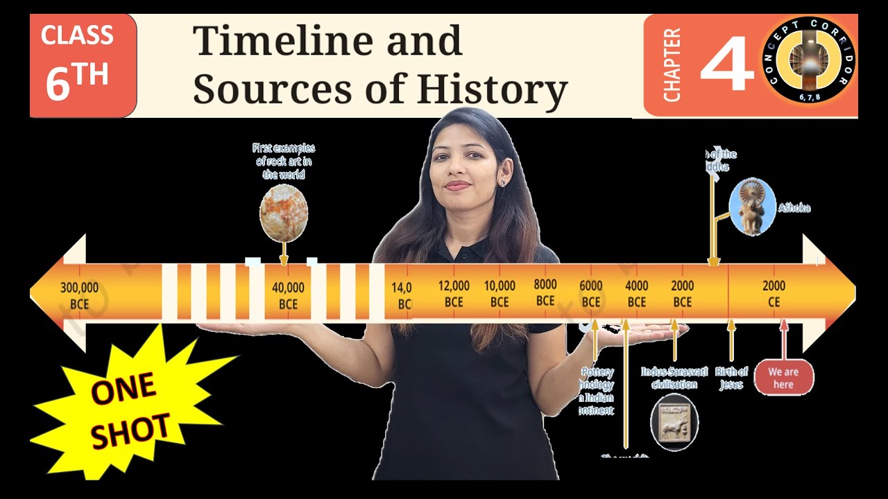 Timeline and Sources of History | Chapter 4 One Shot | Class 6 Social ...