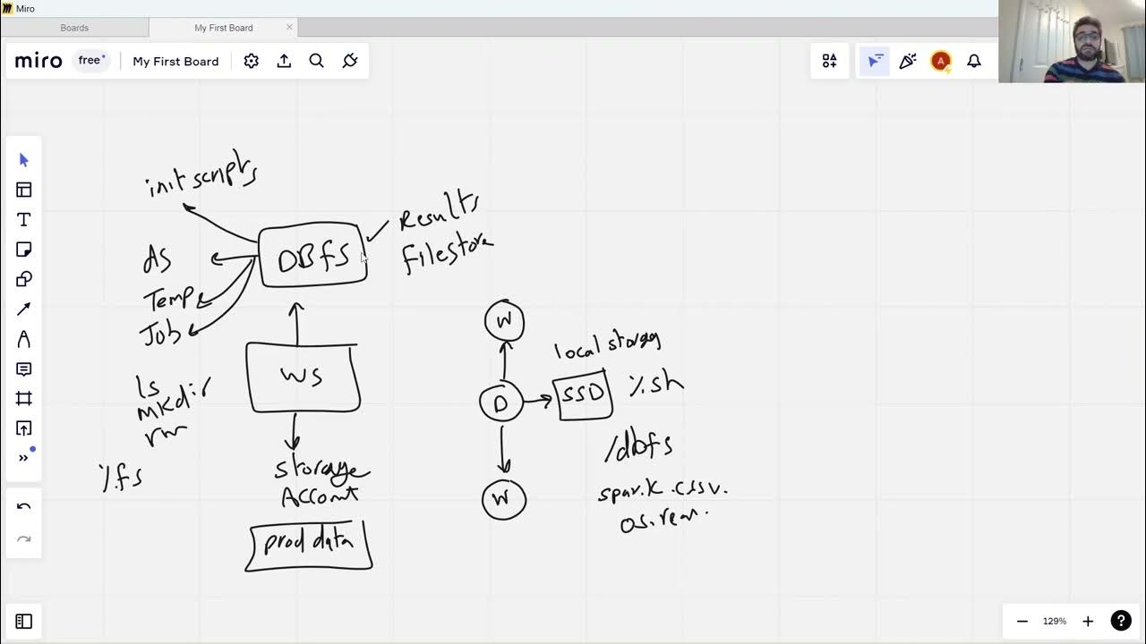 15 Databricks Filesystem DBFS - YouTube