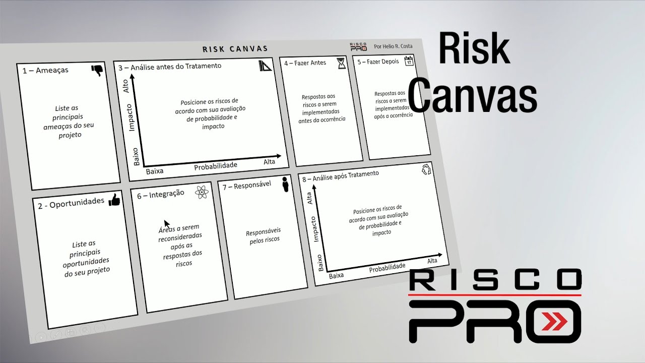 Risk Canvas - RiscoPRO - Prof. Hélio R. Costa - YouTube