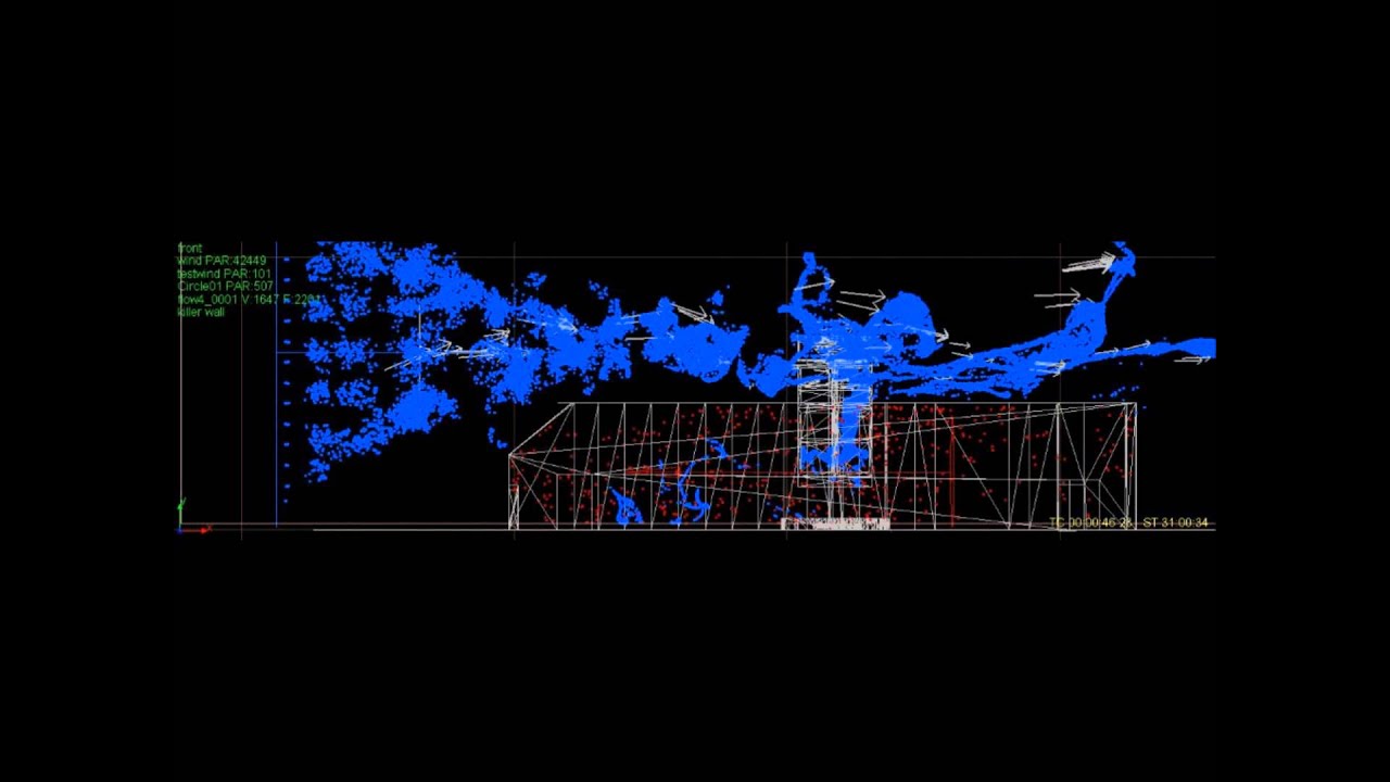 Fluid Dynamics Simulation - YouTube