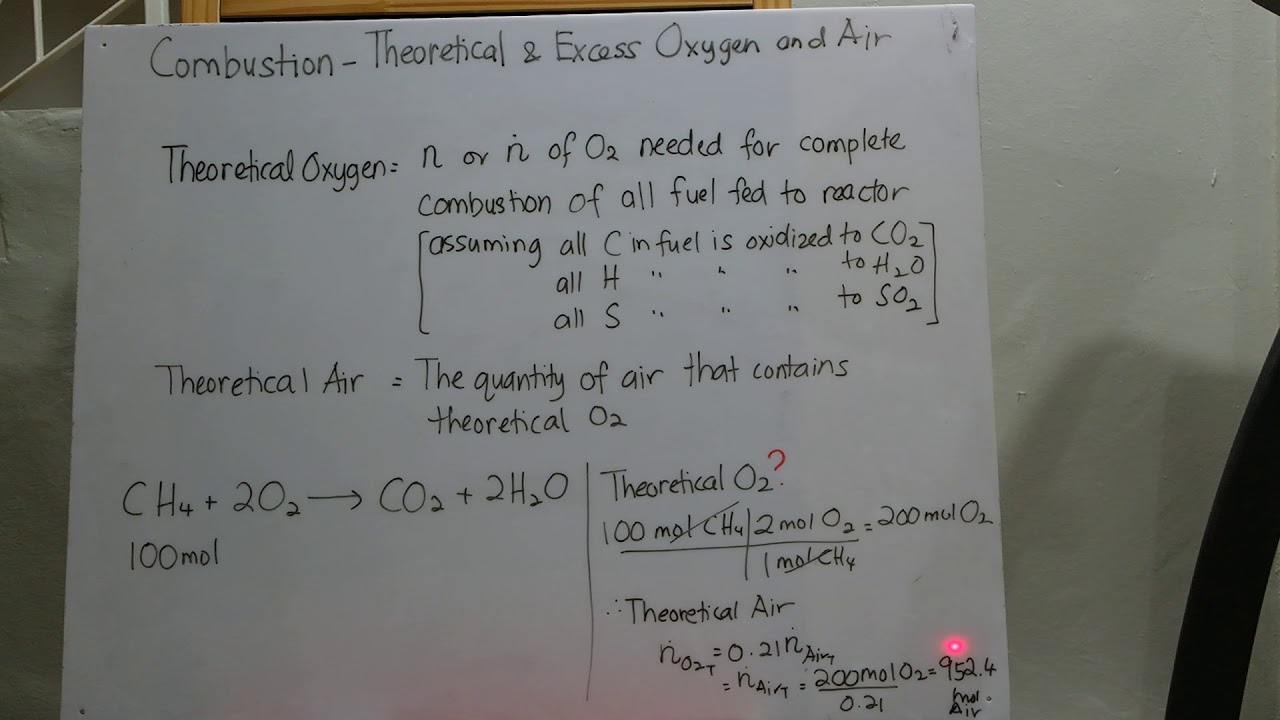 MBReactive Part 14 - Combustion : Theoretical & Excess Oxygen and Air ...