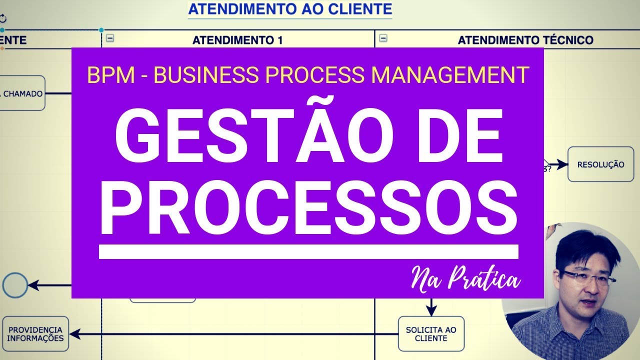 Gestão de Processos BPM - Do Fluxograma a Prática - YouTube